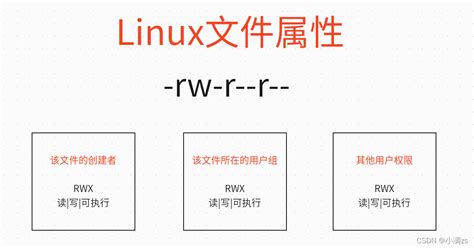 小满linux（第二章linux文件属性） Csdn博客