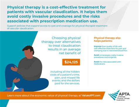 Vascular Claudication I The Economic Value Of Physical Therapy In The U