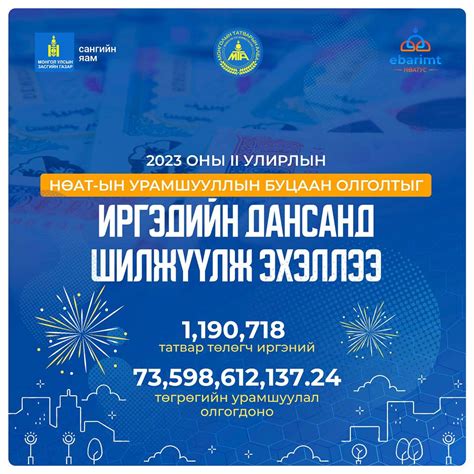 2023 оны Ii улирлын НӨАТ ын буцаан олголтыг иргэдийн дансанд шилжүүлж эхэллээ
