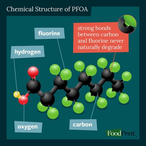 The Foodprint Of Pfas Foodprint