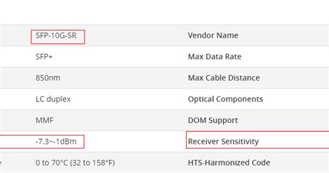 Optical Fiber How To Understand Tx Power And Rx Power Of A Fiber Transceiver