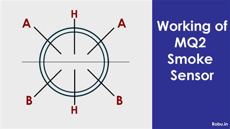Mq2 Sensor Interfacing With Arduino Gas And Smoke Detection Indian Online Store
