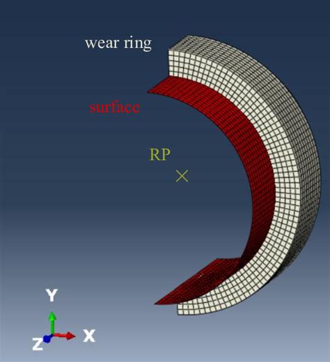Finite Element Model For The Calculation Of The Radial Stiffness Of The Download Scientific