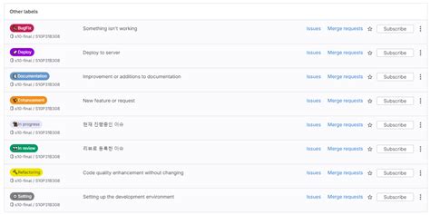 Gitlab Milestone And Issue