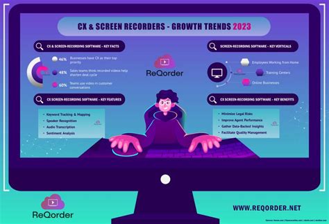 Softclouds On Linkedin Audio Cloud Customerexperience Cx Record Savetime Screenrecorder…