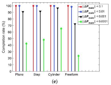 Efficiency Evaluation Of Proposed Seed Point Generation Method A