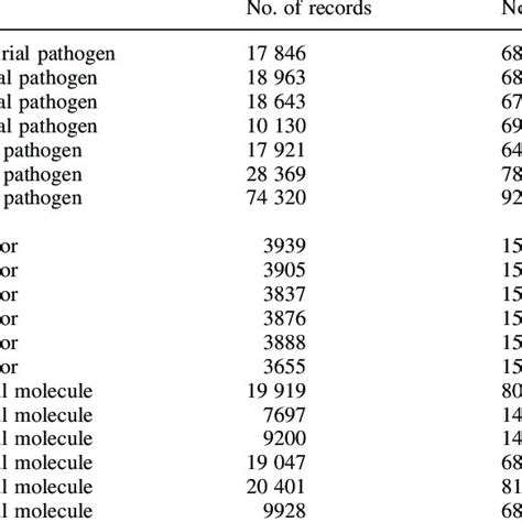 Microarray Expression Data Annotated To Pathoplant Download Table