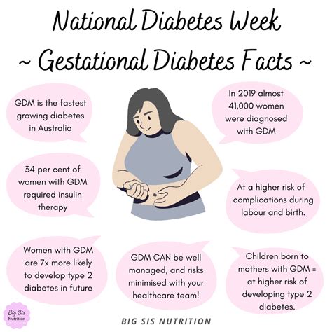Gestational Diabetes Gdm Diet Nutrition Management Plan