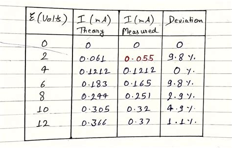 Solved Procedure Please Use Multisim Software Only In Return I Will