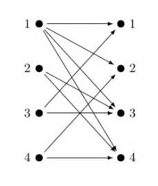 Tikz Pgf Producing A Diagram Showing Relations Between Sets TeX