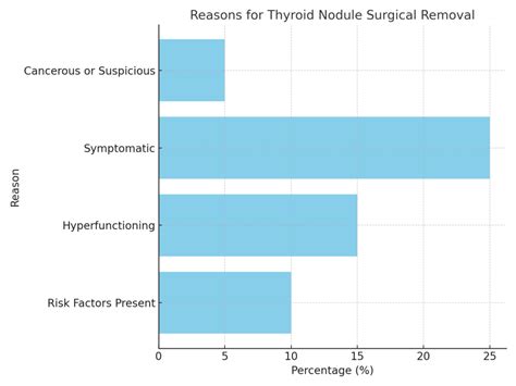 What Size Thyroid Nodule Should Be Removed Tirads Calculator