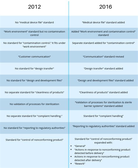 Difference Between ISO And RegDesk