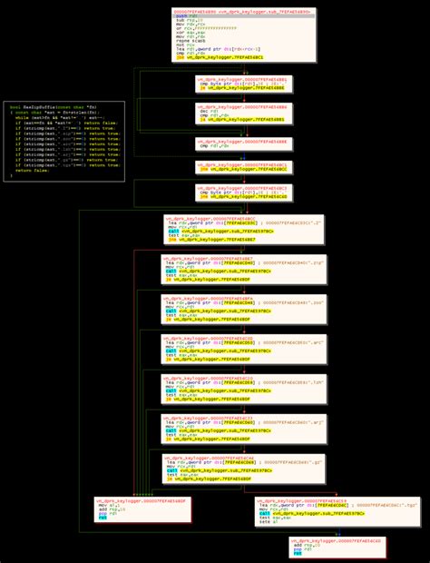 A Lazarus Keylogger Pslogger One Night In Norfolk