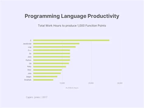 the three worst programming languages by richard kenneth eng