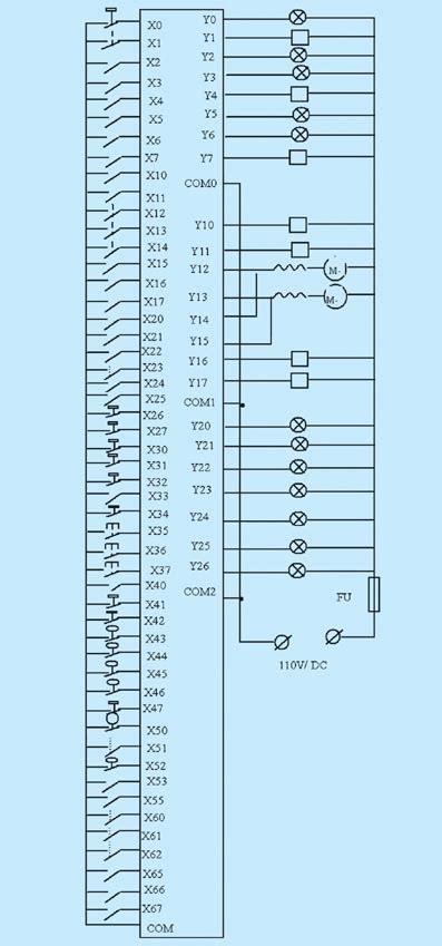Design Of PLC In Automatic Control System Of Simulated Power Station