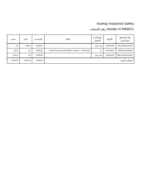 Partner Ledger Report Pdf