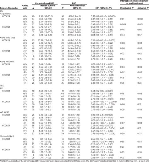 Predictive Analysis Based On Additive And Dominant Download Scientific Diagram