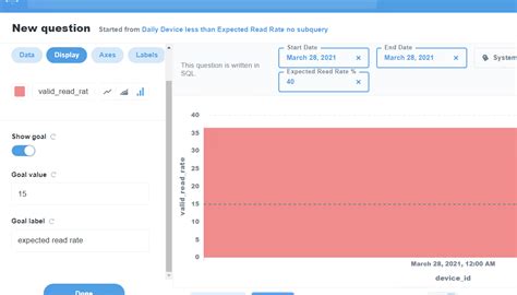 Metabase Graph To Show Percentages Is Stacking Values To Exceed Get Help Metabase