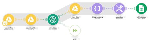 🤖 Day 99 Extract Data From A Document With Make And Openai Gpt 4