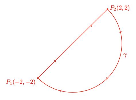 Drawing An Oriented Curve With Tikz TeX LaTeX Stack Exchange