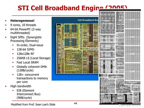 Ppt Lecture 6 Multithreading And Multicore Processors Powerpoint Presentation Id5905854