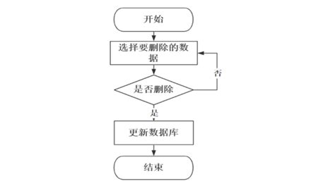 计算机毕业设计java基于的实验室设备管理系统 基于java的实验室设备信息化管理系统设计与实现 Java环境下实验室设备管理系统的开发与应用