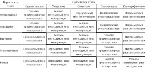 Example Risk Management Matrix Download Scientific Diagram