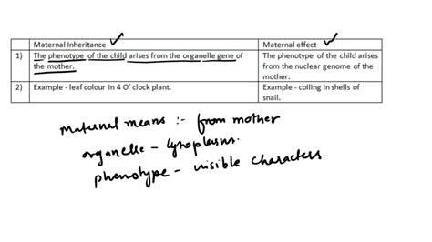 SOLVED What Is The Difference Between Maternal Inheritance And Maternal Effect