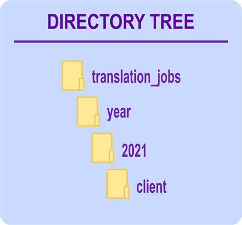 Your Directory Tree Neat And Tidy Or A Jumbled Mess