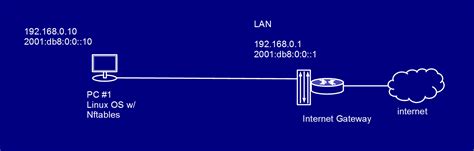 Nft Flush All Rules Nft Barry Lyndon