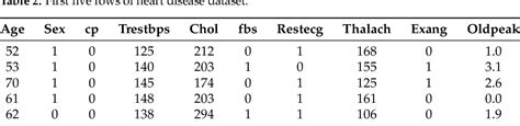 Table 2 From Effect Of Data Scaling Methods On Machine Learning