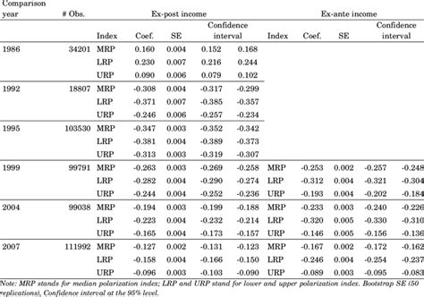 Relative Polarization Index Poland Reference Year Obs Download Table
