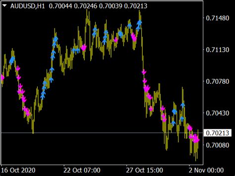 Average Directional Index Adx ⋆ Top Mt4 Indicators {mq4 And Ex4} ⋆ Best Metatrader