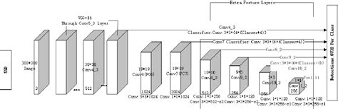 Figure 1 From Research On Ship Detection In The Sar Image Algorithm Based On Improved Ssd