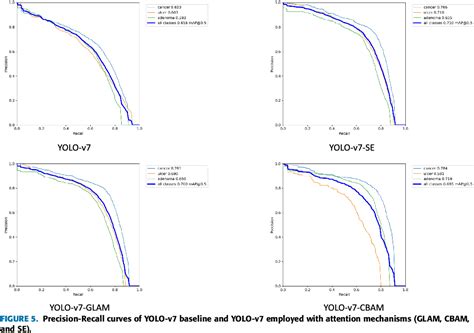Figure From Automated Detection Of Gastric Lesions In Endoscopic Images By Leveraging