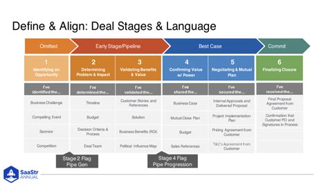 How Salesforce Runs Its Internal Forecasting Process With Salesforce
