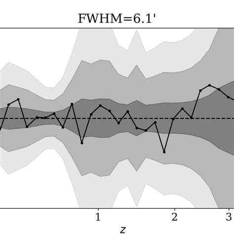 Excess Extinction In Maps At The Positions Of Reference Extragalactic Download Scientific