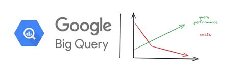 10 Loading Data Into Big Query Exploring Data Ingestion Methods By Praneeth Bilakanti Dev