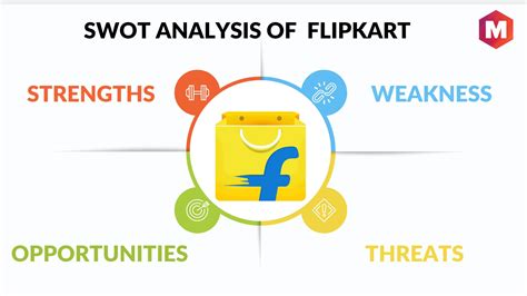 Swot Analysis Of Flipkart 2025 Marketing91