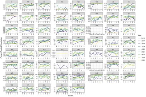 Sunsetting The Transect Survey 🌇 Washington Sea Grant