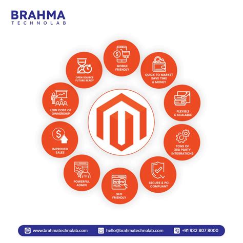 Brahmatechnolab Magento Ecommerce Magentodevelopment
