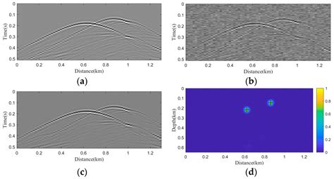 Maw Net Based Dual Output Method For Microseismic Localization In