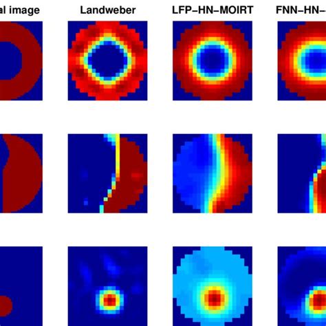 5 Reconstruction Results Using Linear Semi Linear And Non Linear Download Scientific Diagram