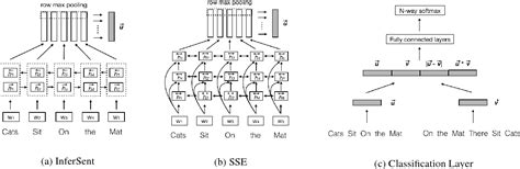 Figure 1 From Neural Network Models For Paraphrase Identification Semantic Textual Similarity