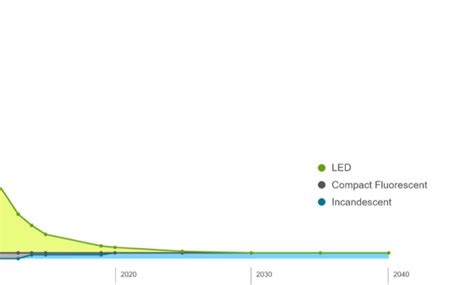 Growing The Internet Of Things Part 5 Security Embedded Computing