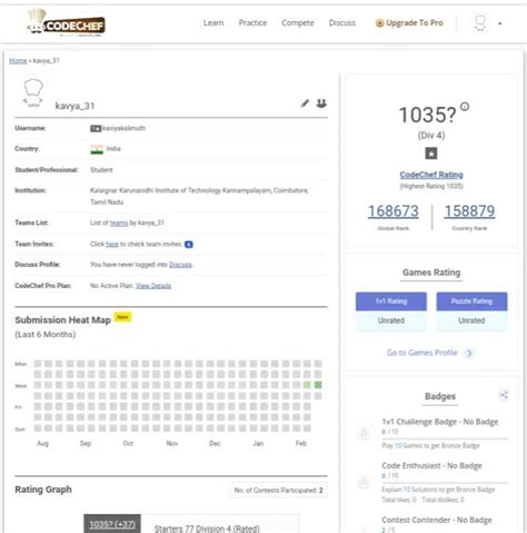 Kavya K On Linkedin Codechef Globalrank