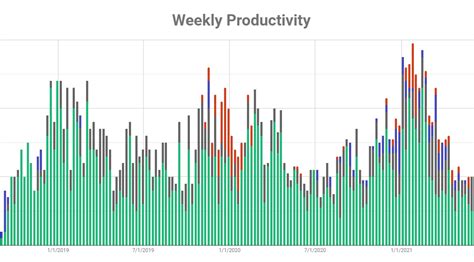 Calendar Time Tracker App