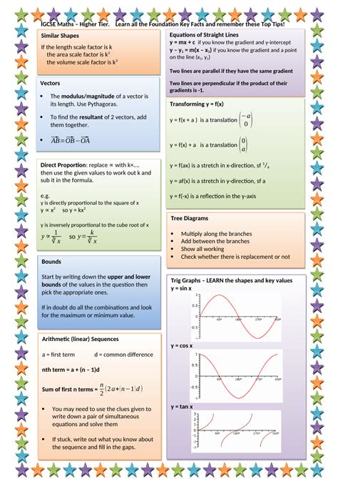Algebra Revision Gcse Foundation