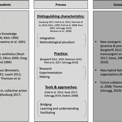 Ast Collaborations Framework Download Scientific Diagram
