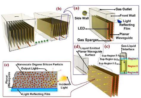 a 3d presentation of one module of the planar waveguide flat plate